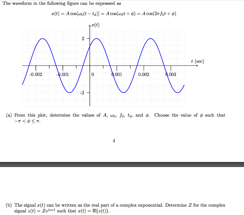 Solved The waveform in the following figure can be expressed | Chegg.com