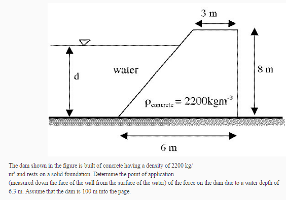 Solved The dam shown in the figure is built of concrete | Chegg.com