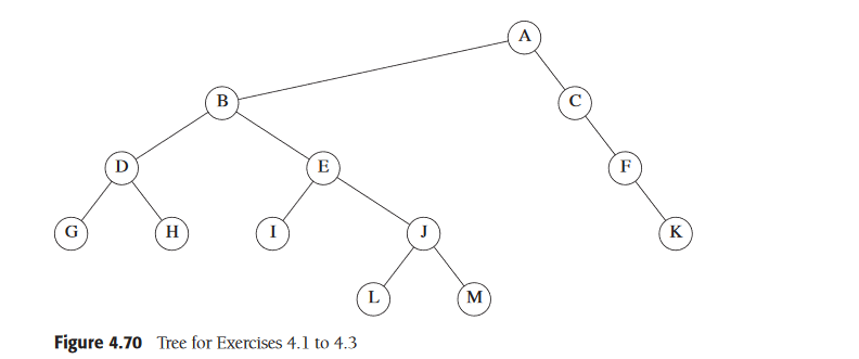Solved 4.1 For the tree in Figure 4.70: a. Which node | Chegg.com