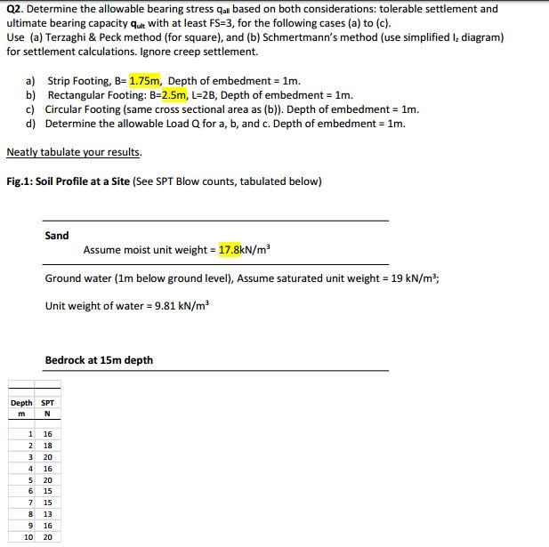 Determine the allowable bearing stress q_all based on | Chegg.com