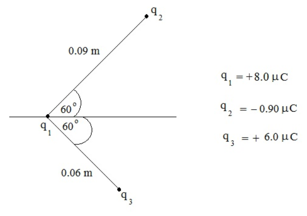 Solved Three charges are positioned as indicated in the | Chegg.com