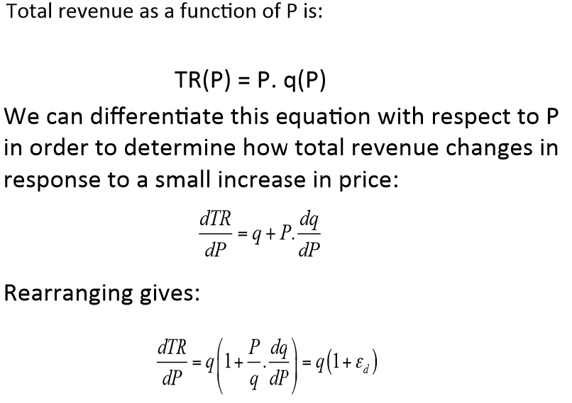 Solved Total revenue as a function of P is: TR(P) = P | Chegg.com