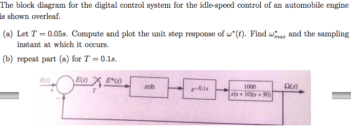 The block diagram for the digital control system for | Chegg.com