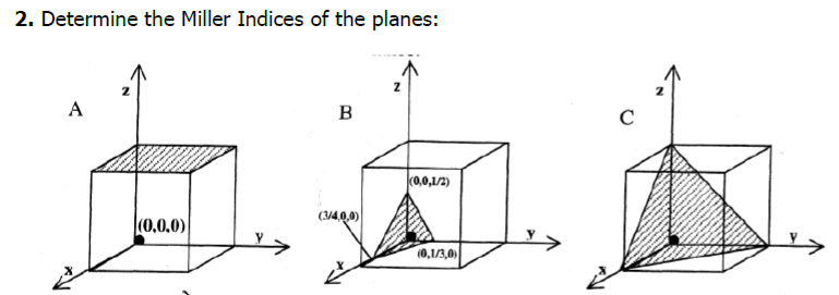 Solved 2. Determine the Miller Indices of the planes: 2 | Chegg.com