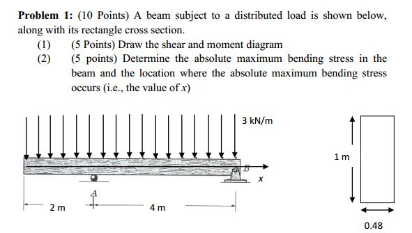 Solved A beam subject to a distributed load is shown below, | Chegg.com