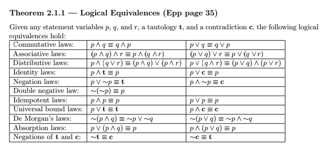 Solved Use the logical equivalences theorem to find | Chegg.com