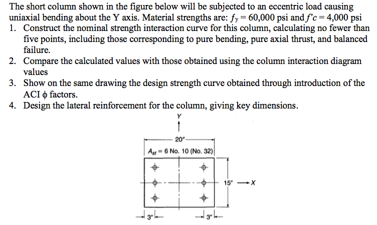 Solved The short column shown in the figure below will be | Chegg.com