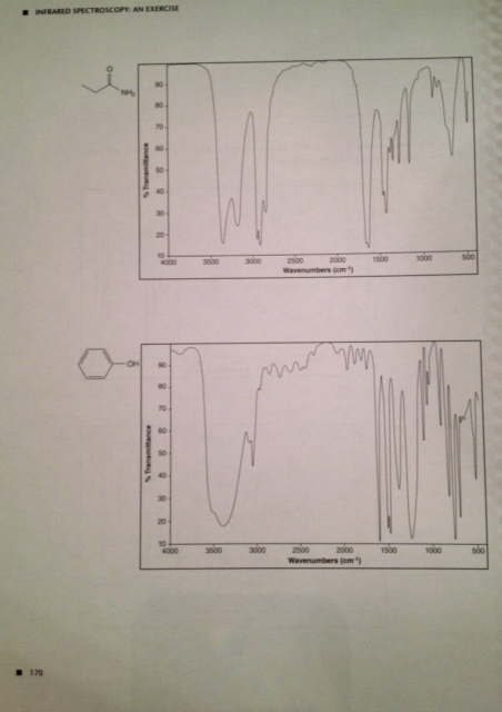 Solved The following compounds produced the IR spectra | Chegg.com Solved The following compounds produced the IR spectra | Chegg.com