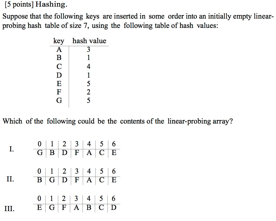 Solved 5 points] Given the following statements, mark those | Chegg.com