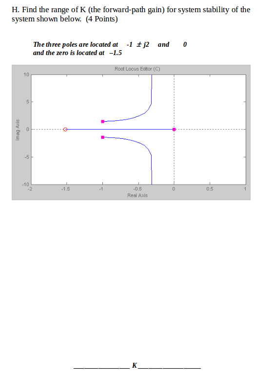 Solved Find the range of K (the forward-path gain) for | Chegg.com