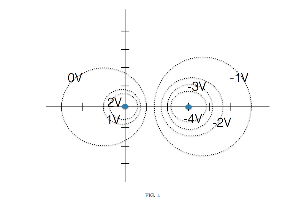 Solved Equipotential lines for potentials spaced by 1 V from | Chegg.com