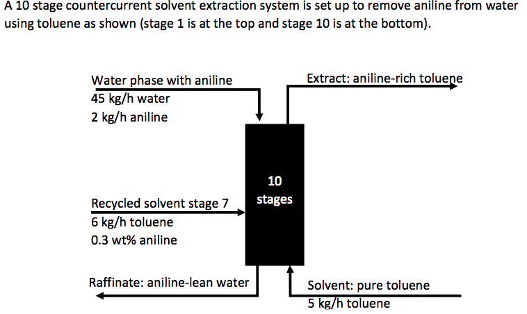 A 10 stage countercurrent solvent extraction system | Chegg.com