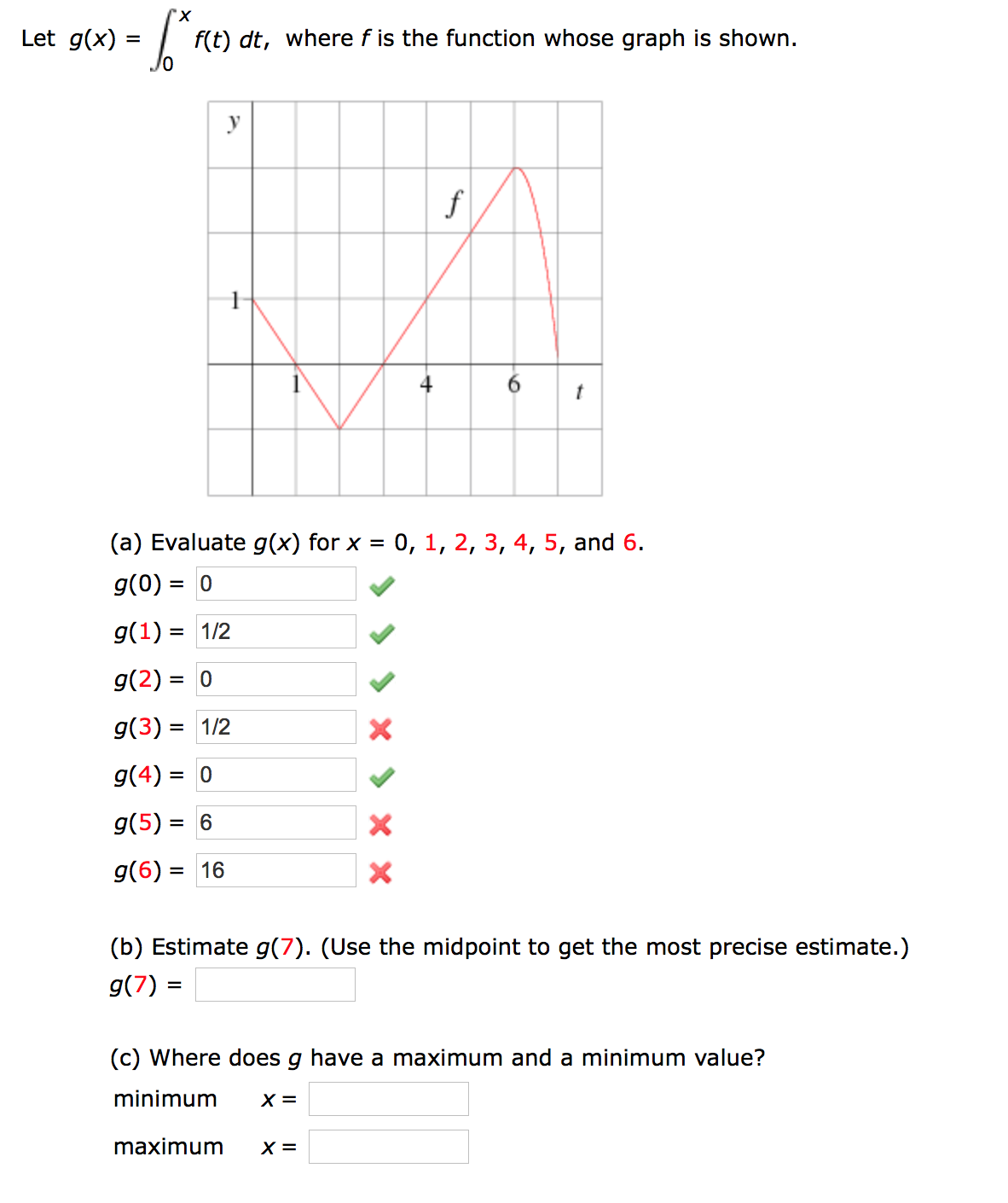 Solved Let g(x) = integral^x_0 f(t) dt, where f is the | Chegg.com