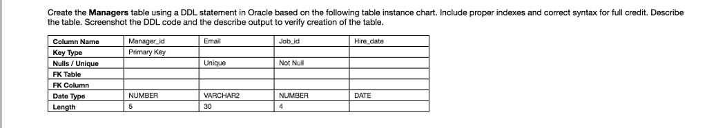 Solved Create the Managers table using a DDL statement in | Chegg.com