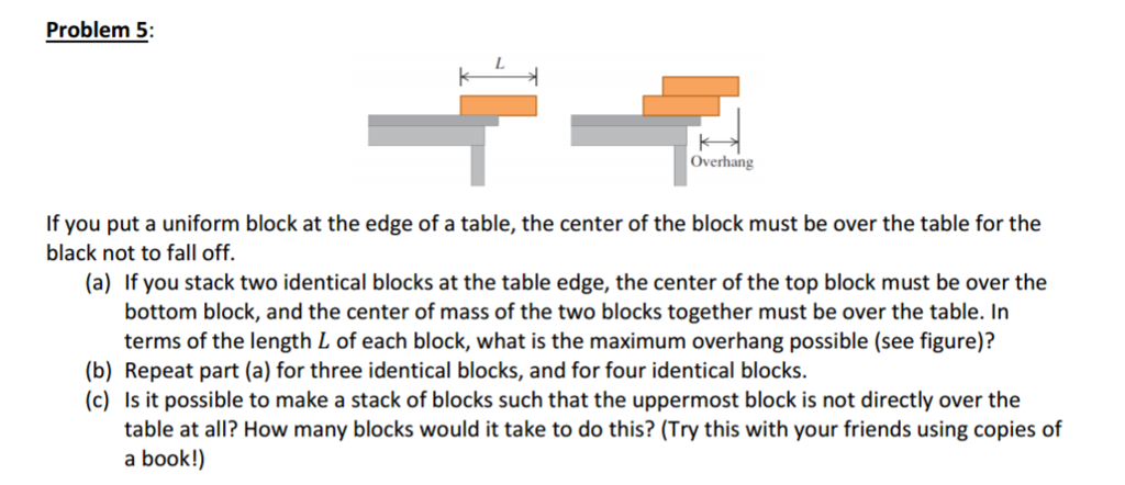 Solved If you put a uniform block at the edge of a table, | Chegg.com