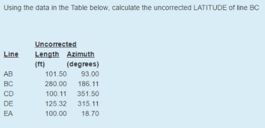 Solved Using the data in the Table below, calculate the | Chegg.com