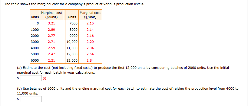 Solved The table shows the marginal cost for a company's | Chegg.com