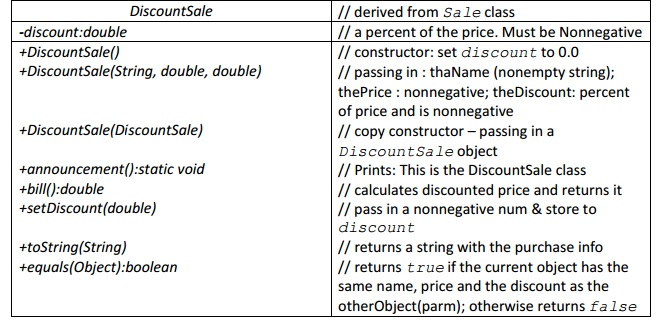 I really need help with this Java Program. The | Chegg.com