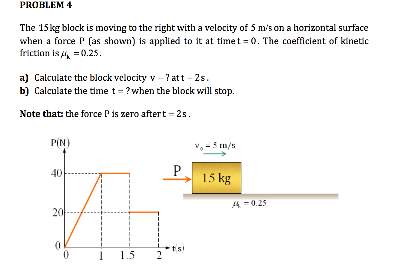 Solved The 15 kg block is moving to the right with a | Chegg.com