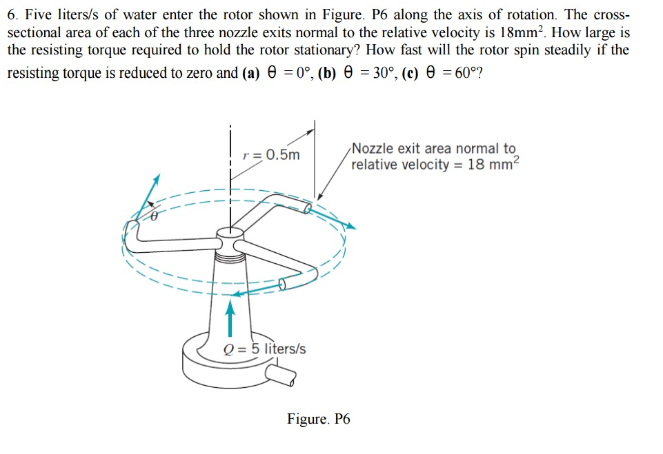 Solved Five liters/s of water enter the rotor shown in | Chegg.com