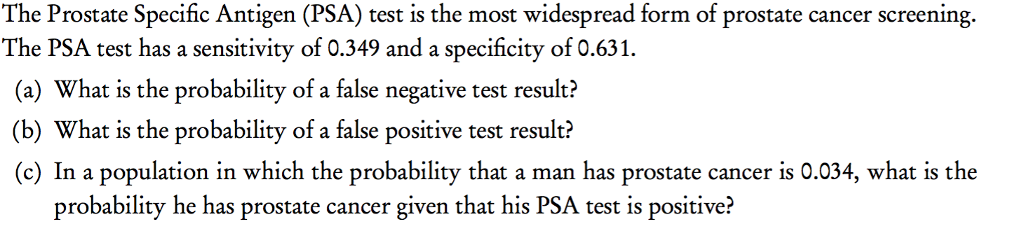 Solved The Prostate Specific Antigen (PSA) test is the most | Chegg.com