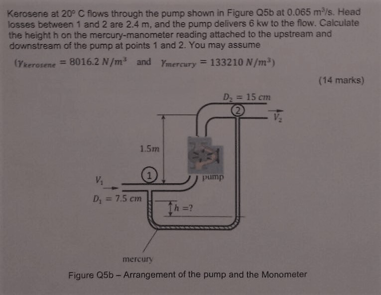 Solved Kerosene at 20 degree C flows through the pump shown | Chegg.com