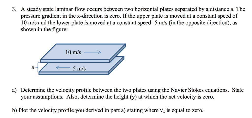 Solved A steady state laminar flow occurs between two | Chegg.com