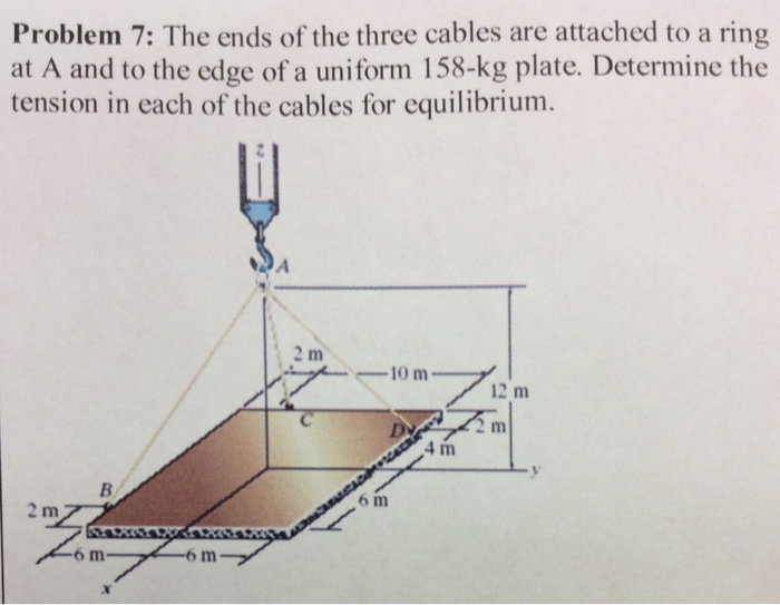 Solved The ends of the three cables are attached to a ring | Chegg.com