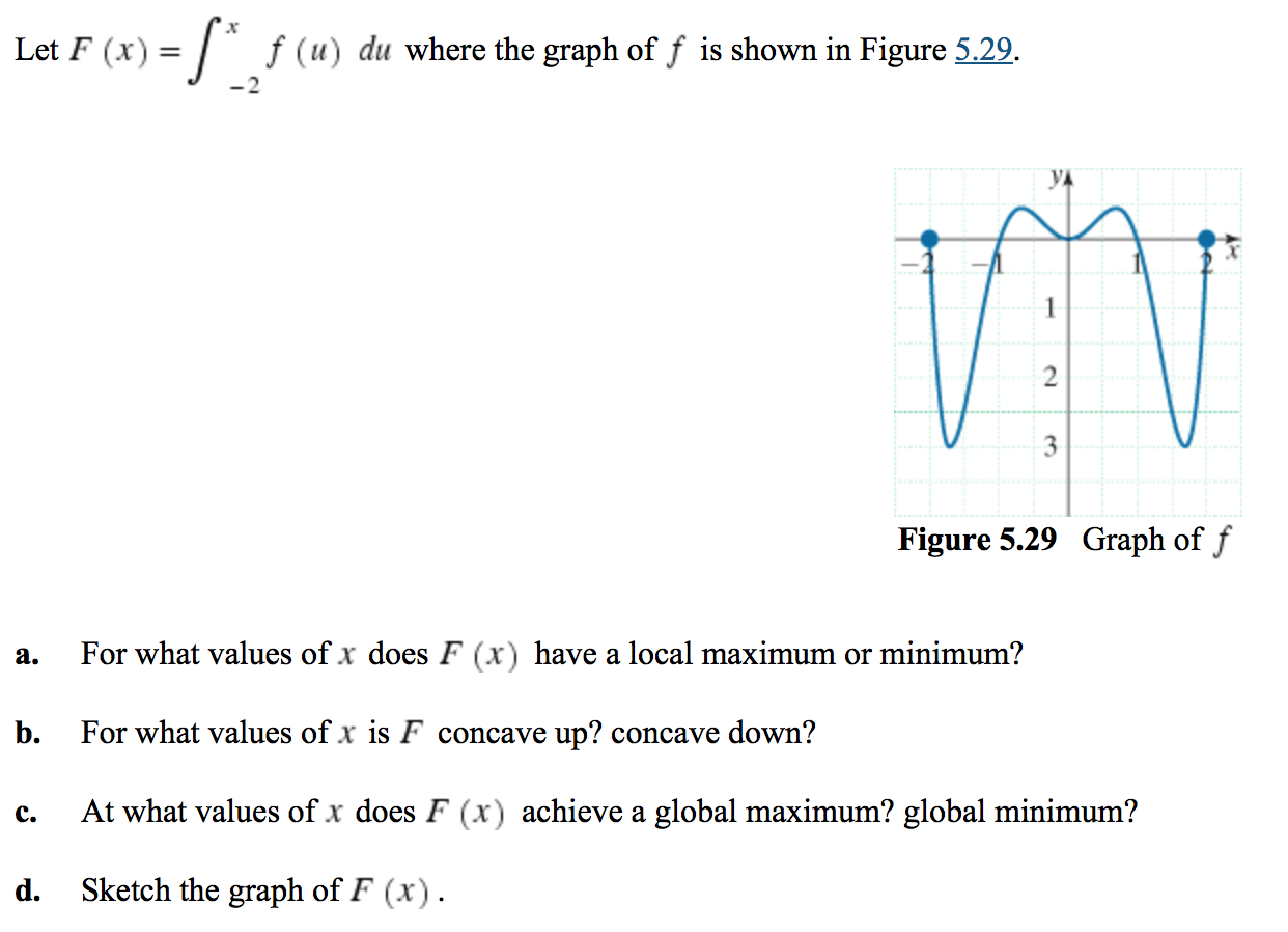 Solved Let F(x) = integral^x_2 f (u) dt where the graph of f | Chegg.com Solved Let F(x) = integral^x_2 f (u) dt where the graph of f | Chegg.com