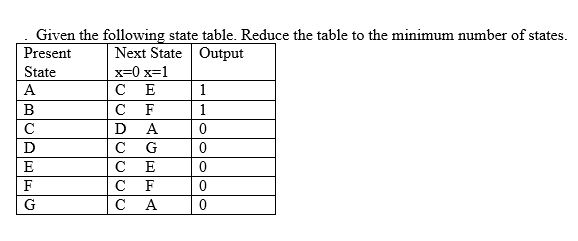 Solved Given the following state table Reduce the table to | Chegg.com