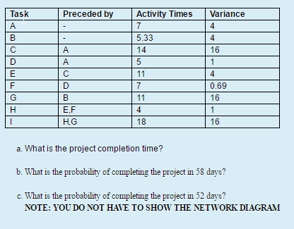 What is the project completion time? What is the | Chegg.com