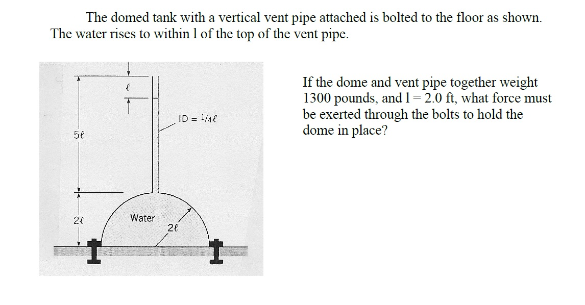 Solved The domed tank with a vertical vent pipe attached is | Chegg.com