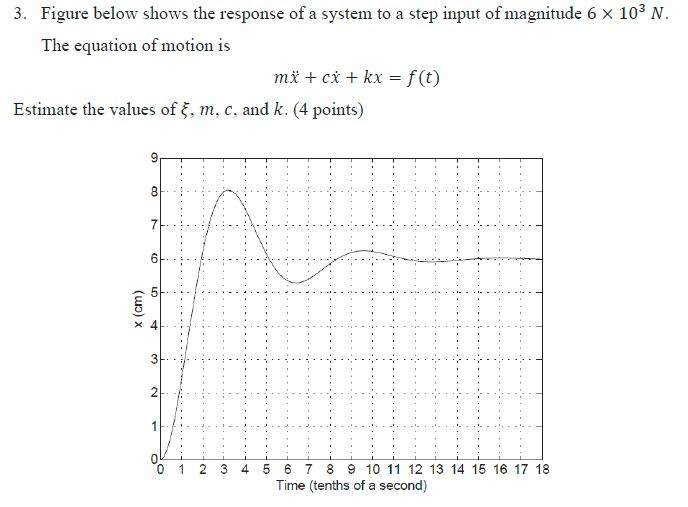 Solved Figure below shows the response of a system to a step | Chegg.com