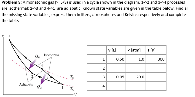 Solved A monatomic gas (gamma = 5/3) is used in a cycle | Chegg.com