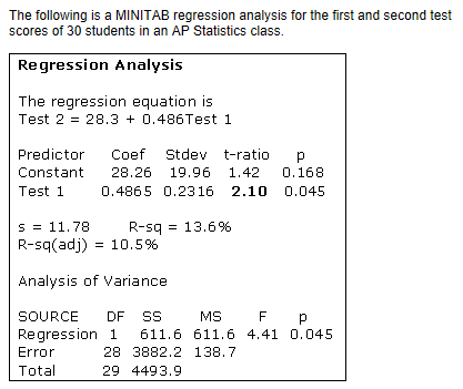 Minitab regression analysis - gatewayluda