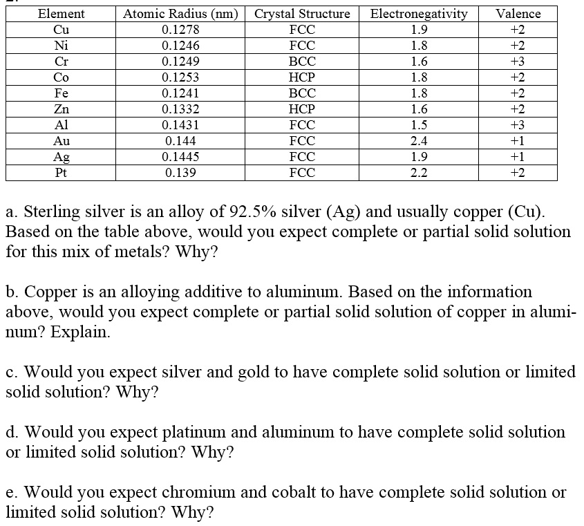 Structure Alloy Sterling Silver