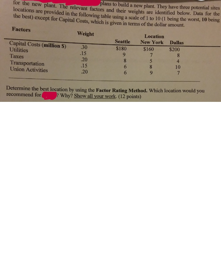 Solved Determine the best location by using the Factor | Chegg.com