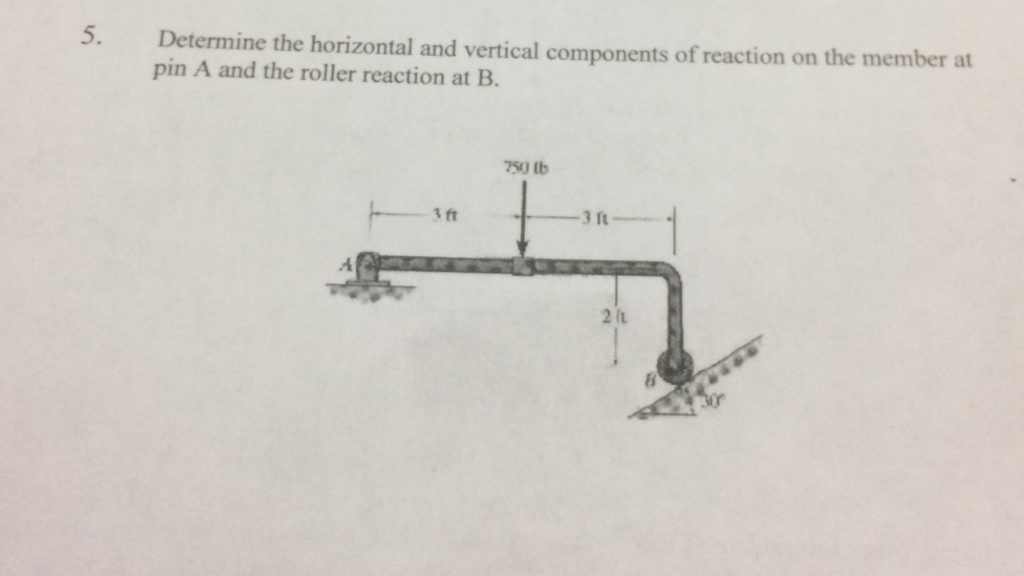 Solved Determine the horizontal and vertical components of | Chegg.com