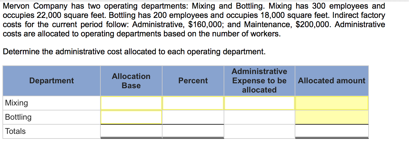 Solved Mervon Company has two operating departments: Mixing | Chegg.com