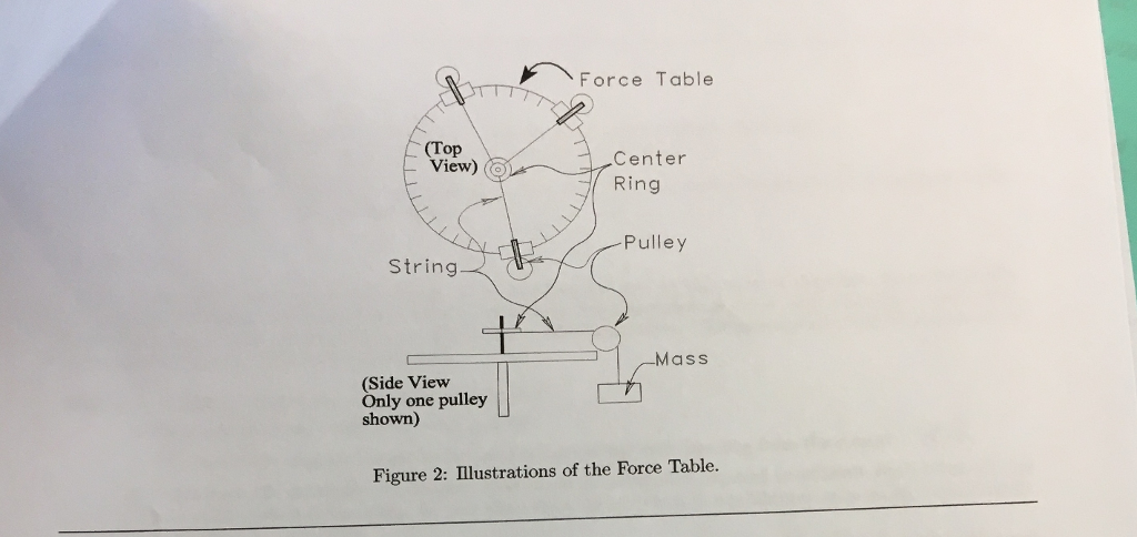 Solved Force Table (Top Center View) Ring Pulley String Mass | Chegg.com