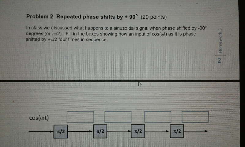 Solved In class we discussed what happens to a sinusoidal | Chegg.com