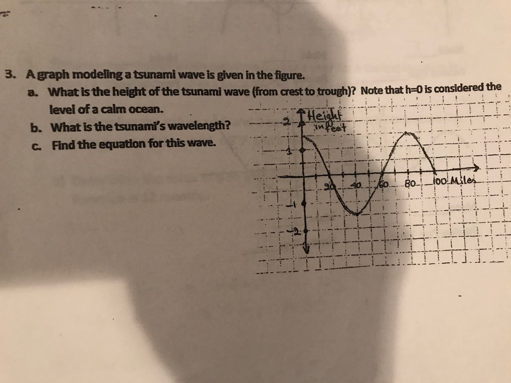 Solved A graph modeling a tsunami wave is given in the | Chegg.com