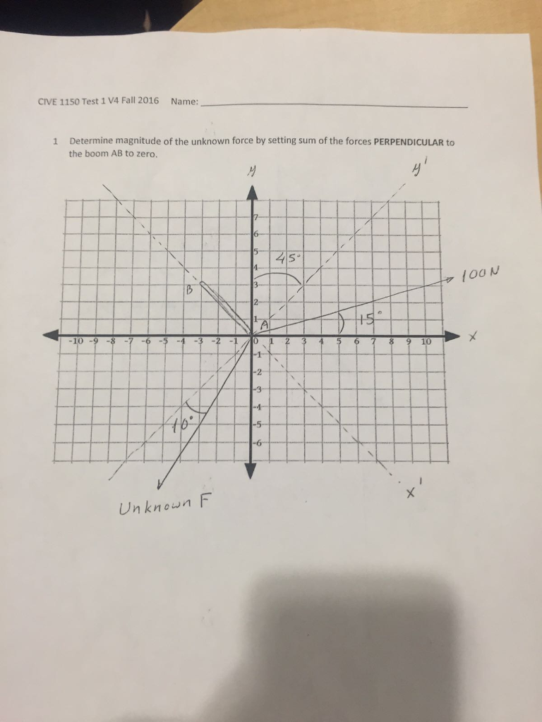 Solved Determine magnitude of the unknown force by setting | Chegg.com