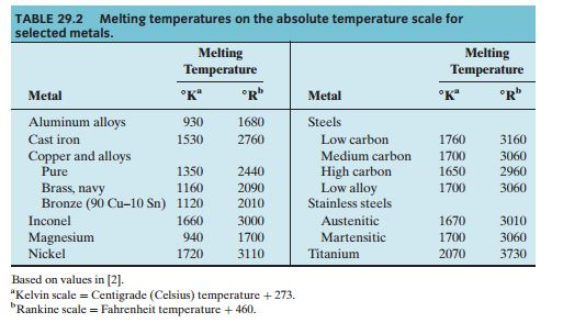A flux cored arc-welding operation is performed to | Chegg.com