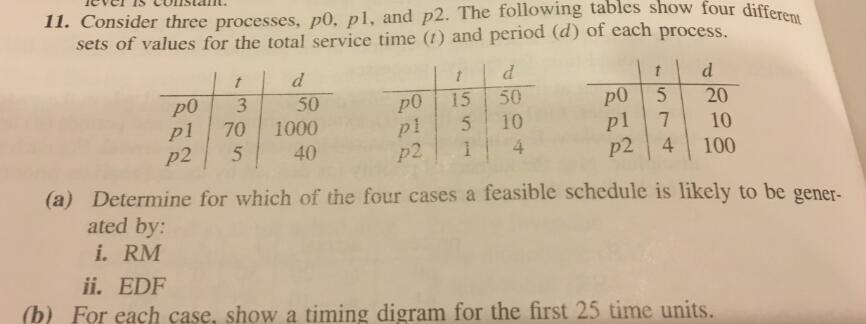 Solved Consider three processes, p0, p1, and p2. The | Chegg.com