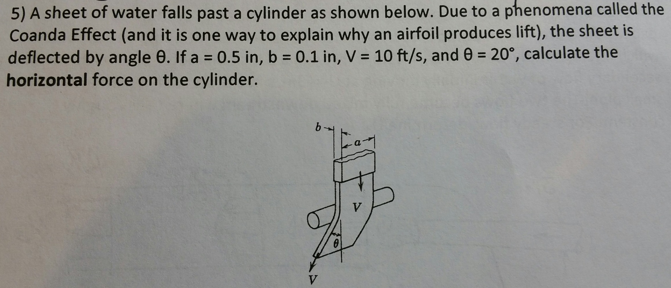 Solved A sheet of water falls past a cylinder as shown | Chegg.com