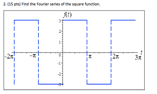 Solved Find the Fourier series of the square function. | Chegg.com