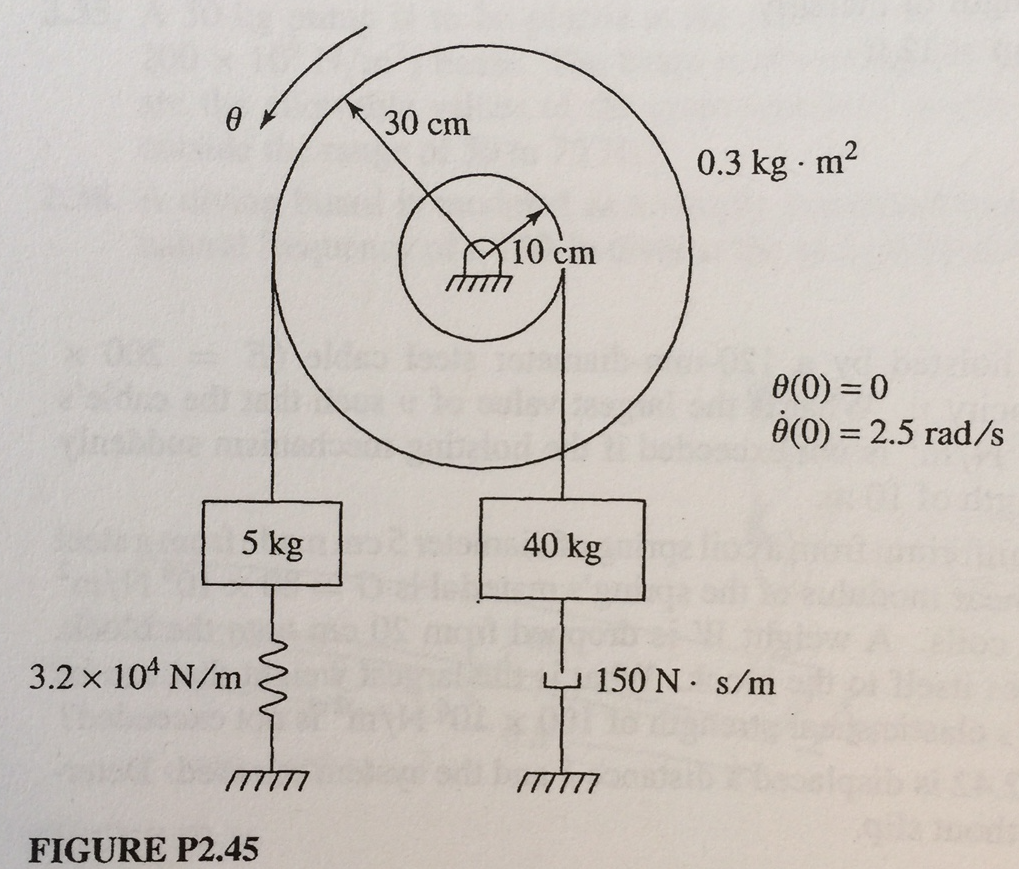 Solved (a) Determine the damping ratio (b) State whether the | Chegg.com Solved (a) Determine the damping ratio (b) State whether the | Chegg.com