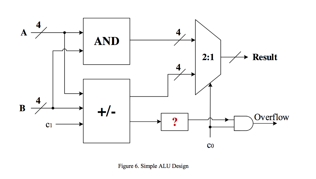 Solved Determine the maximum gate delay through your final | Chegg.com