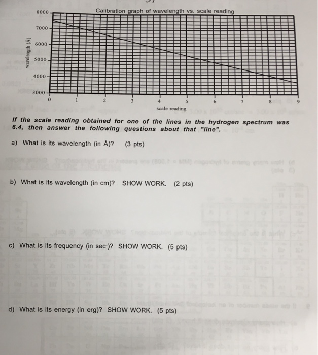 Solved If the scale reading obtained for one of the lines | Chegg.com